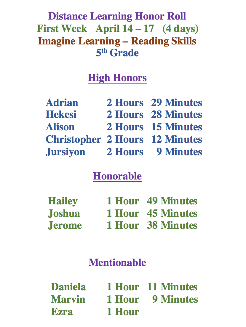 Honor Roll Week 1 Imagine Learning