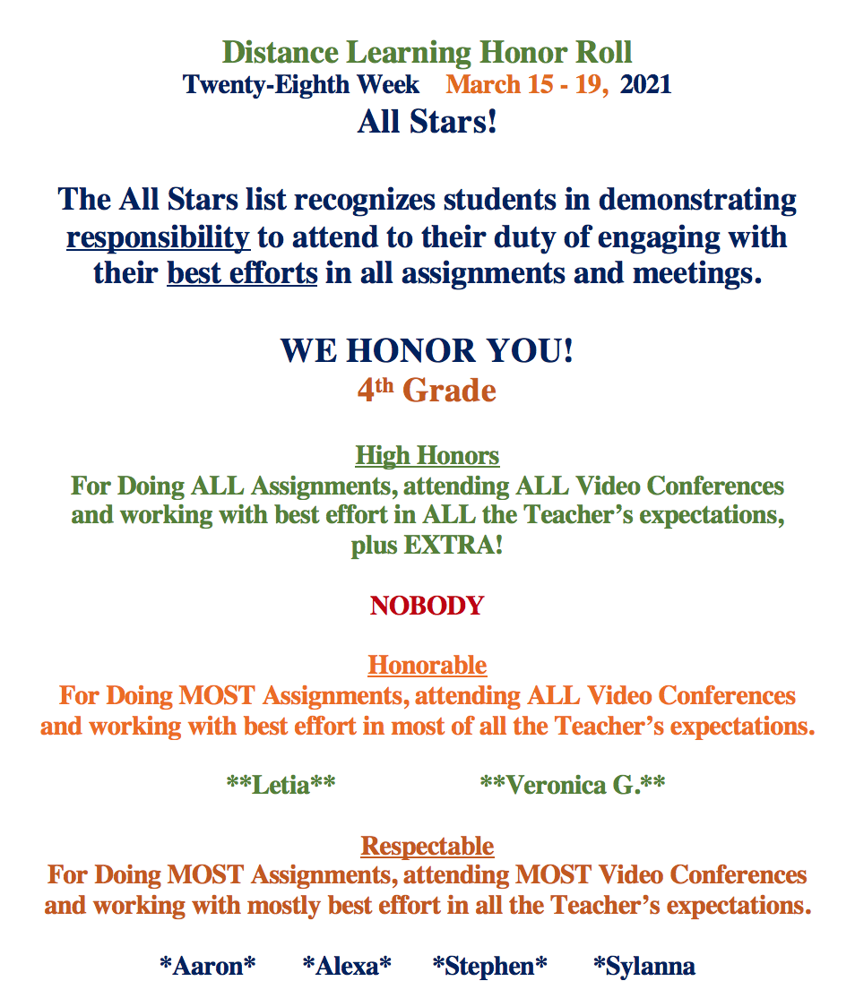 Honor Roll Week 28 All-Stars